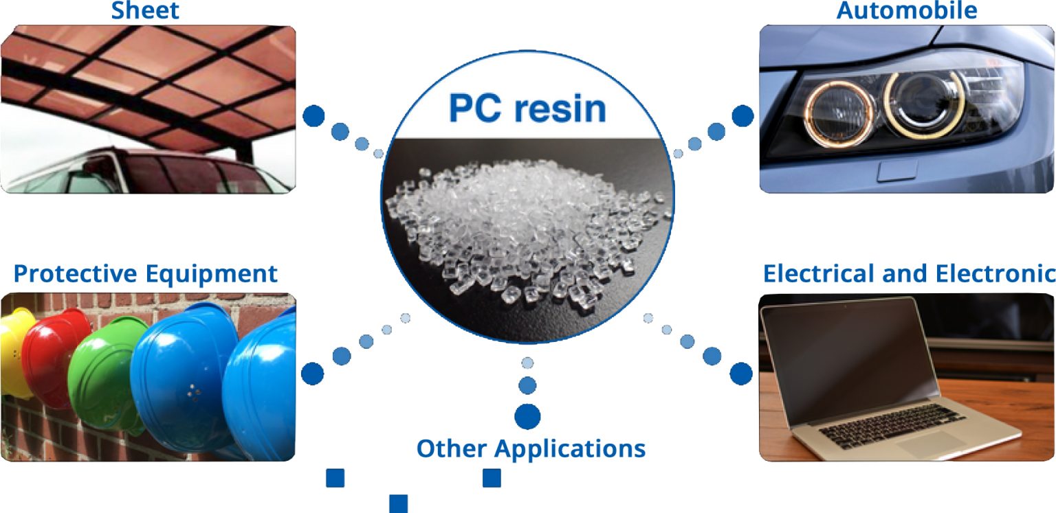 PC Polycarbonate – Tirupati Polymers