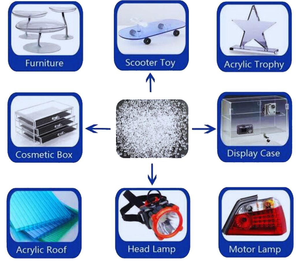 Polymethyl Methacrylate (PMMA) | Tirupati Polymers