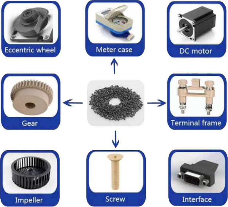 Polyphenylene Sulfide (PPS) | Tirupati Polymers